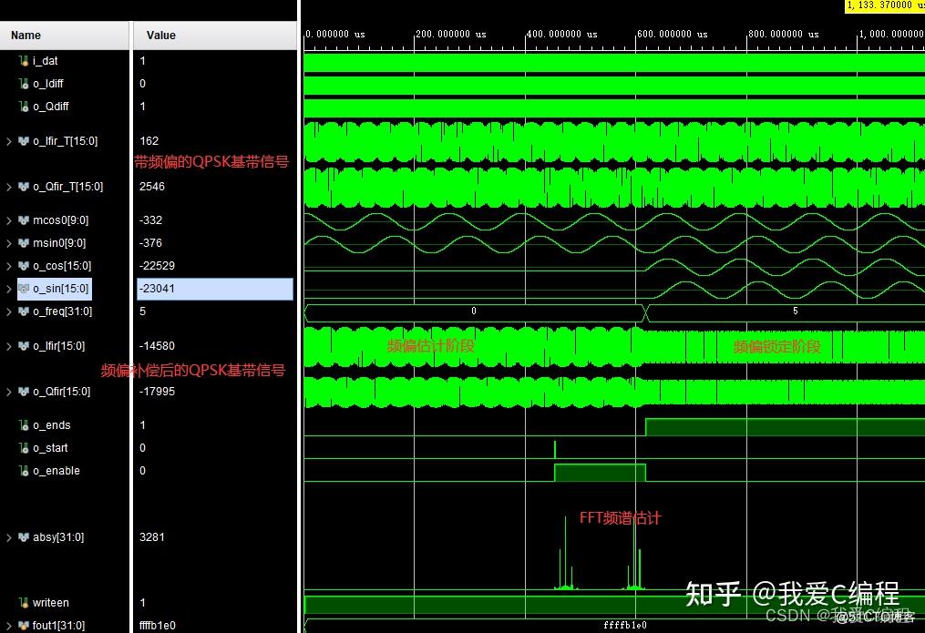 M基于fft傅里叶变换的qpsk基带信号频偏估计和补偿算法fpga实现包含testbench和matlab星座图显示 知乎