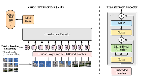 [ICCV2021]CrossViT: Cross-Attention Multi-Scale Vision Transformer for ...