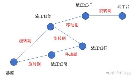 图论如何在机构学中帮助机构设计？ - 知乎