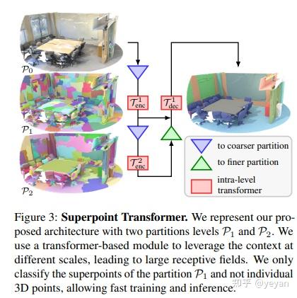 【综述】三维点云深度学习算法综述,sota pointcloud - 知乎