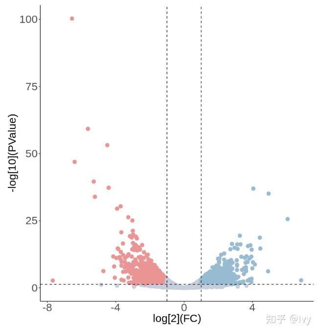 科研配色 | 跟着顶刊学配色 - 知乎