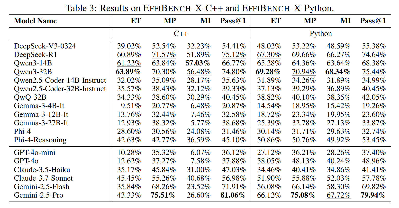 从大模型代码生成的正确性到高效性(1)：LiveCodeBench to EffiBench(-X) - 知乎