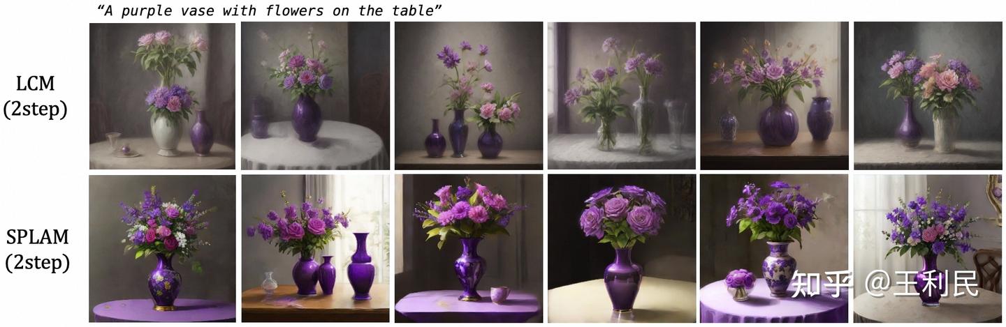 [ECCV 2024 Oral] SPLAM：基于子路径线性近似的扩散模型加速方法 - 知乎