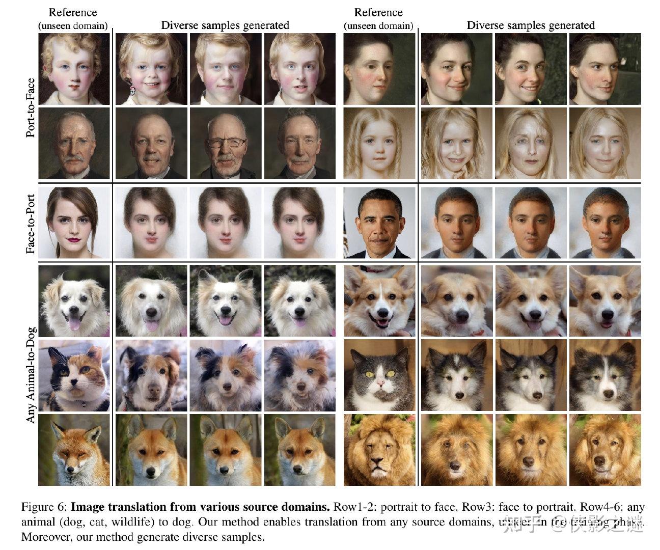 ILVR: Conditioning Method for Denoising Diffusion Probabilistic Models - 知乎