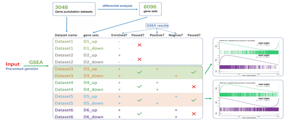 NAR文章上线| GPSAdb,给你的数据分析加入基因扰动信息。 - 知乎