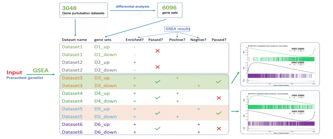 NAR文章上线| GPSAdb,给你的数据分析加入基因扰动信息。 - 知乎