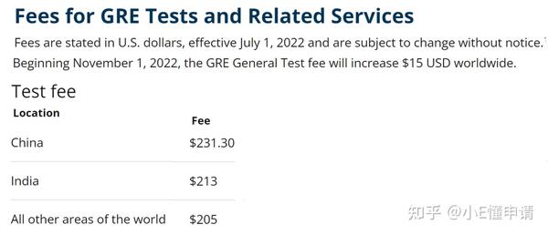 11月1日起GRE考试费涨价！附GRE在家考保姆式攻略 - 知乎