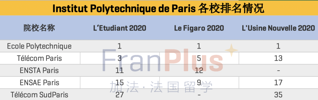 IP Paris|出道即巅峰，巴黎综合理工学院联盟成全法第一工程师集团！申请看这里！ - 知乎