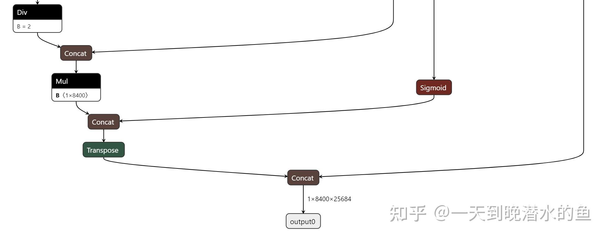 AI模型部署 | onnxruntime部署YOLOv8分割模型详细教程 - 知乎