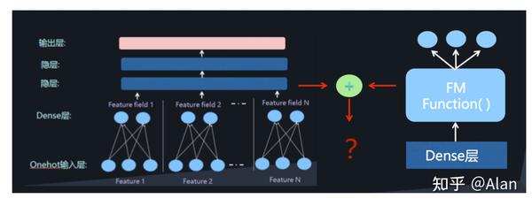 推荐系统（9）-DeepFM原理与实践 - 知乎