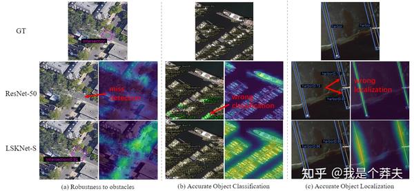 动态大卷积在遥感检测上杀疯了！！！large Selective Kernel Network For Remote Sensing