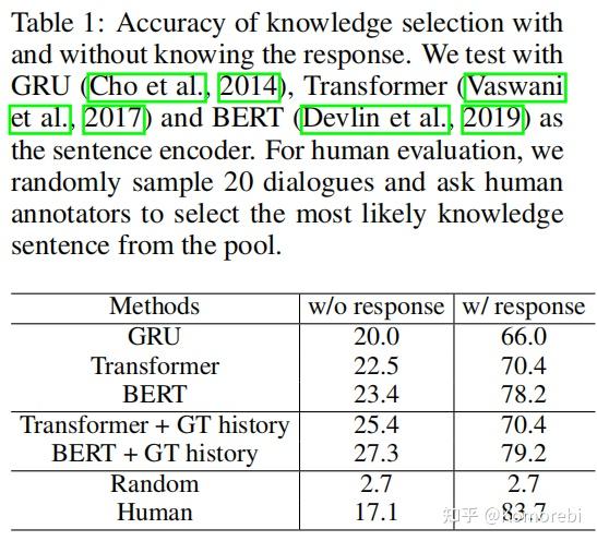 ChatGPT后论文阅读 - 知乎
