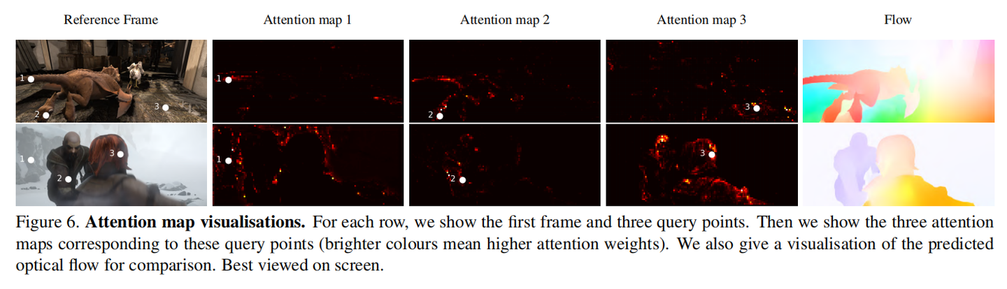 【光流预测/遮挡处理】MaskFlowNet，GMA - 知乎
