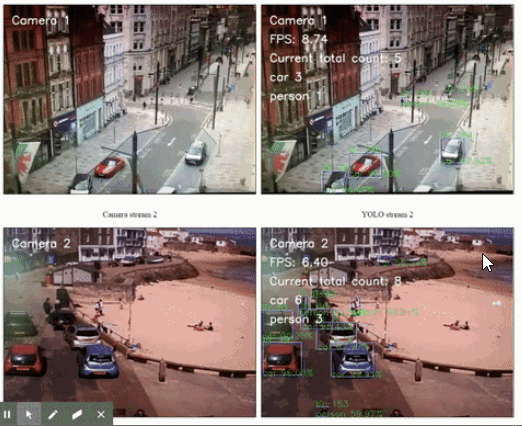 利用YOLOv4和Deep SORT实现多摄像头实时目标跟踪和计数（已开源） - 知乎