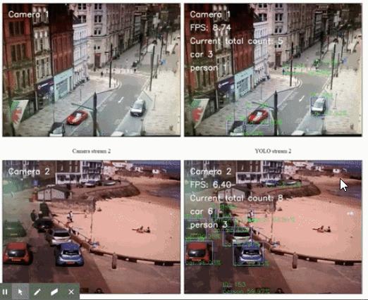 利用YOLOv4和Deep SORT实现多摄像头实时目标跟踪和计数（已开源） - 知乎