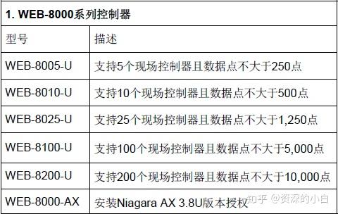 楼宇BA项目配置篇 - 知乎