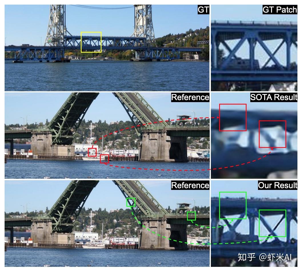 CVPR2020 | 4篇必须要了解的图像超清新玩法 - 知乎
