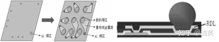 半导体bumping工艺粗略介绍 - 知乎