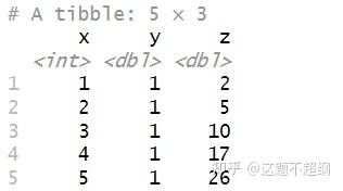 手撕tidyverse核心包——tibble - 知乎