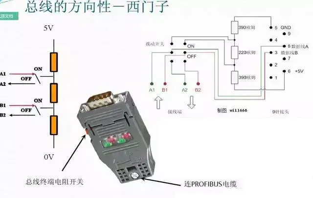 PROFIBUS-DP线的正确接法普及 - 知乎