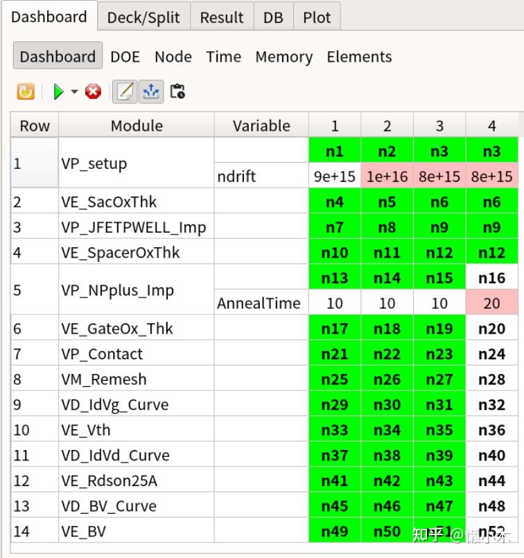 Silvaco TCAD | Victory DoE的基本使用方法（三） - 知乎