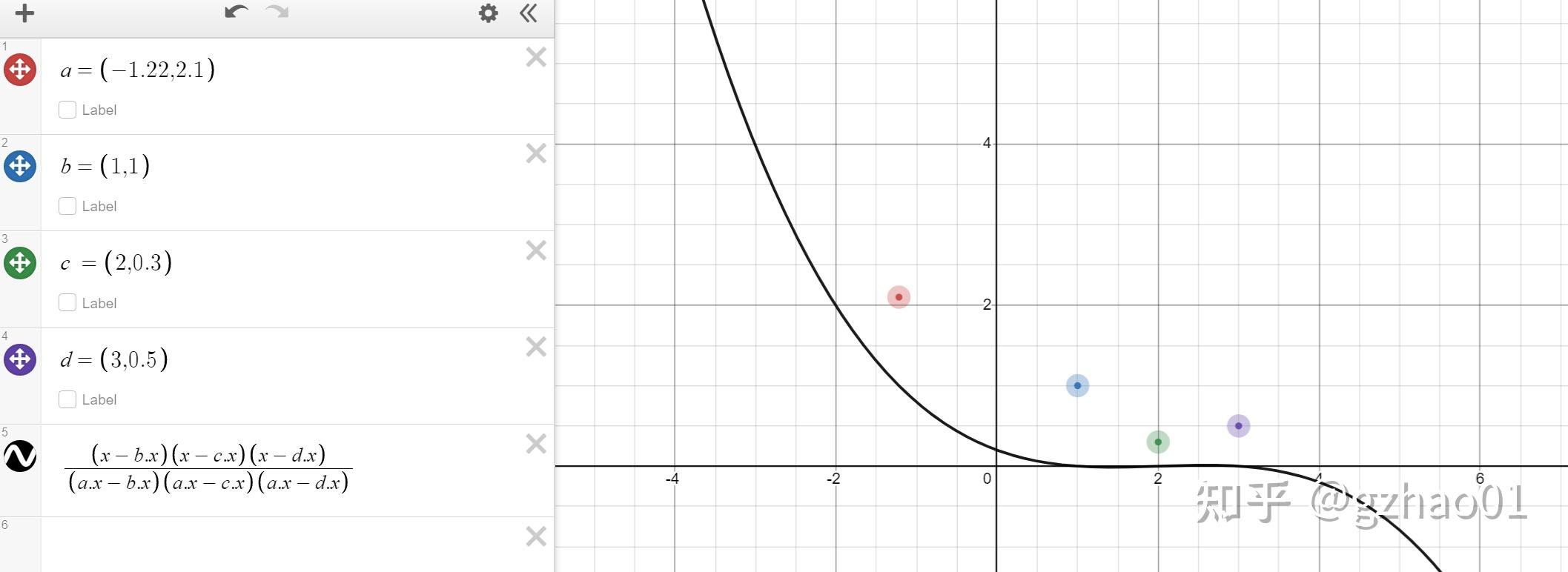 拉格朗日插值(Lagrange Interpolation) - 知乎