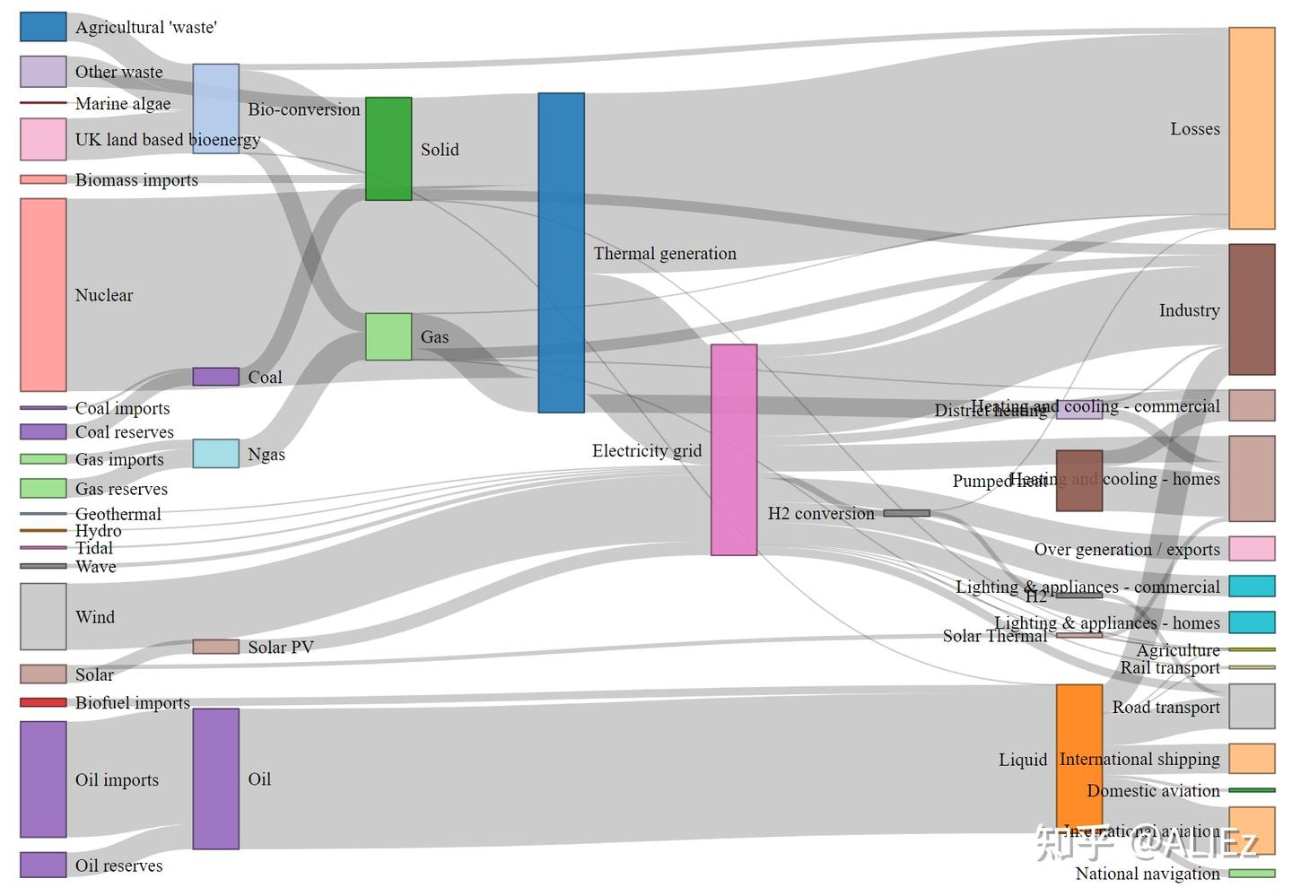 R语言：networkD3包绘制交互式网络图 - 知乎