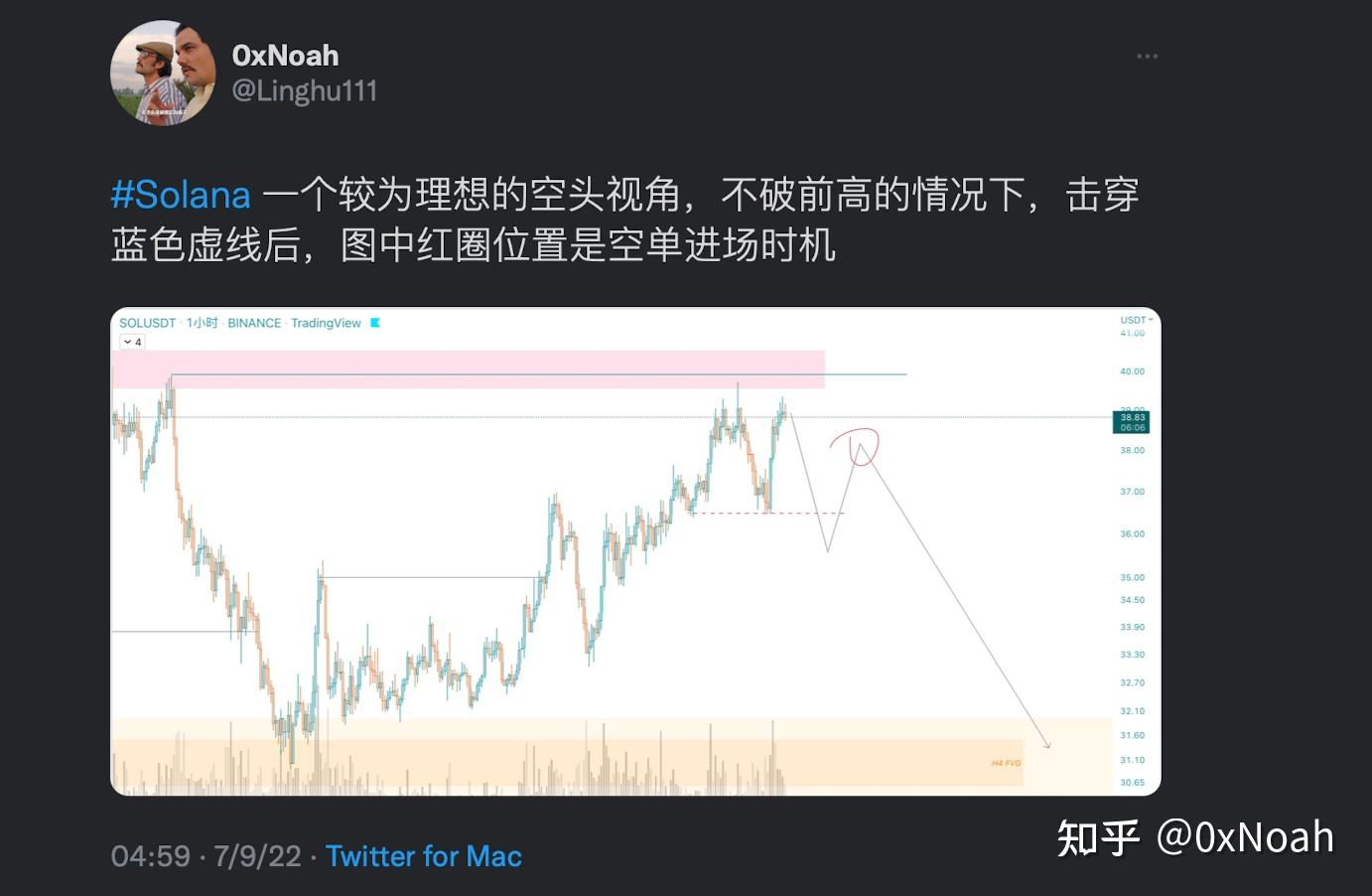 最近交易实战中成功的一些例子 知乎