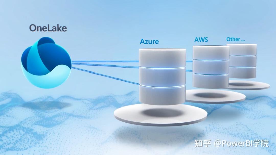 微软推出的火爆的 Fabric 到底是什么？ - 知乎