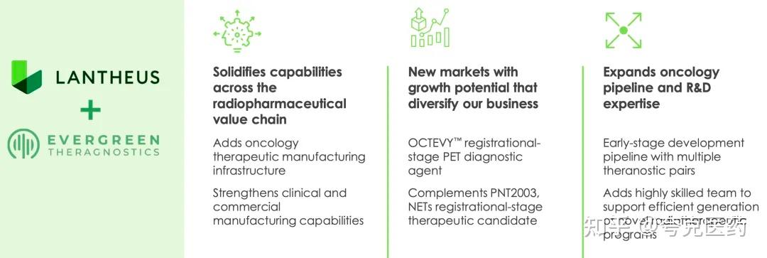 核药领袖Lantheus角逐核药赛道的生意经 - 知乎