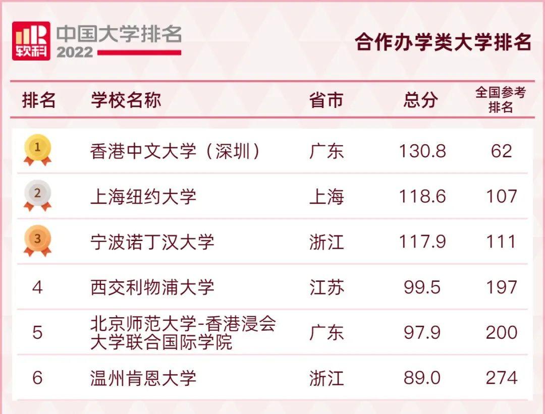 香港中文大学（深圳）商学院23fall录取BG发布，90%都是985、211，双非没戏了？ - 知乎