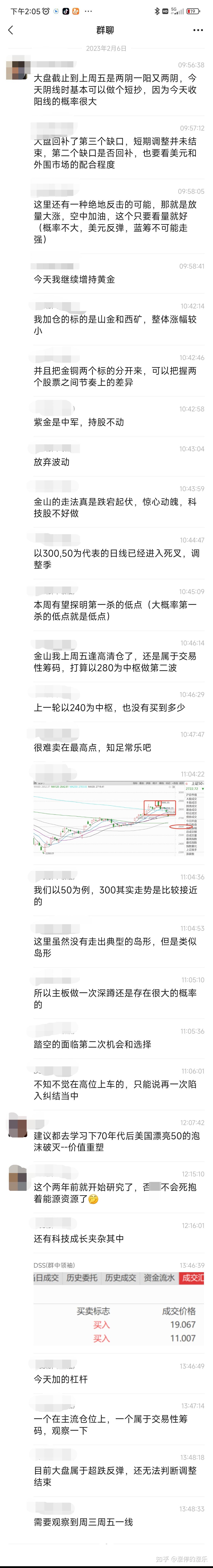 股票交流群大佬聊天分享20230206上午 - 知乎