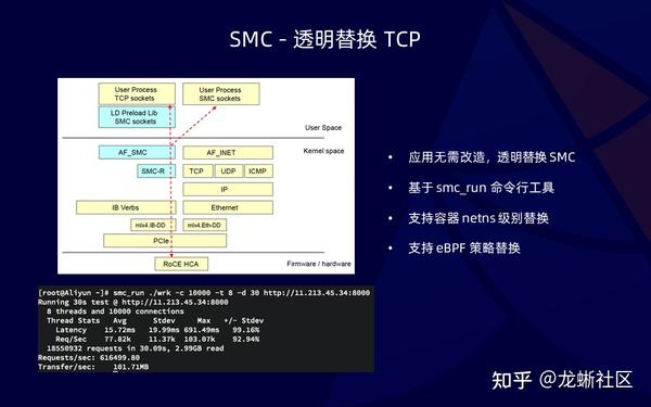 性能透明提升 50%！SMC + ERDMA 云上超大规模高性能网络协议栈 - 知乎
