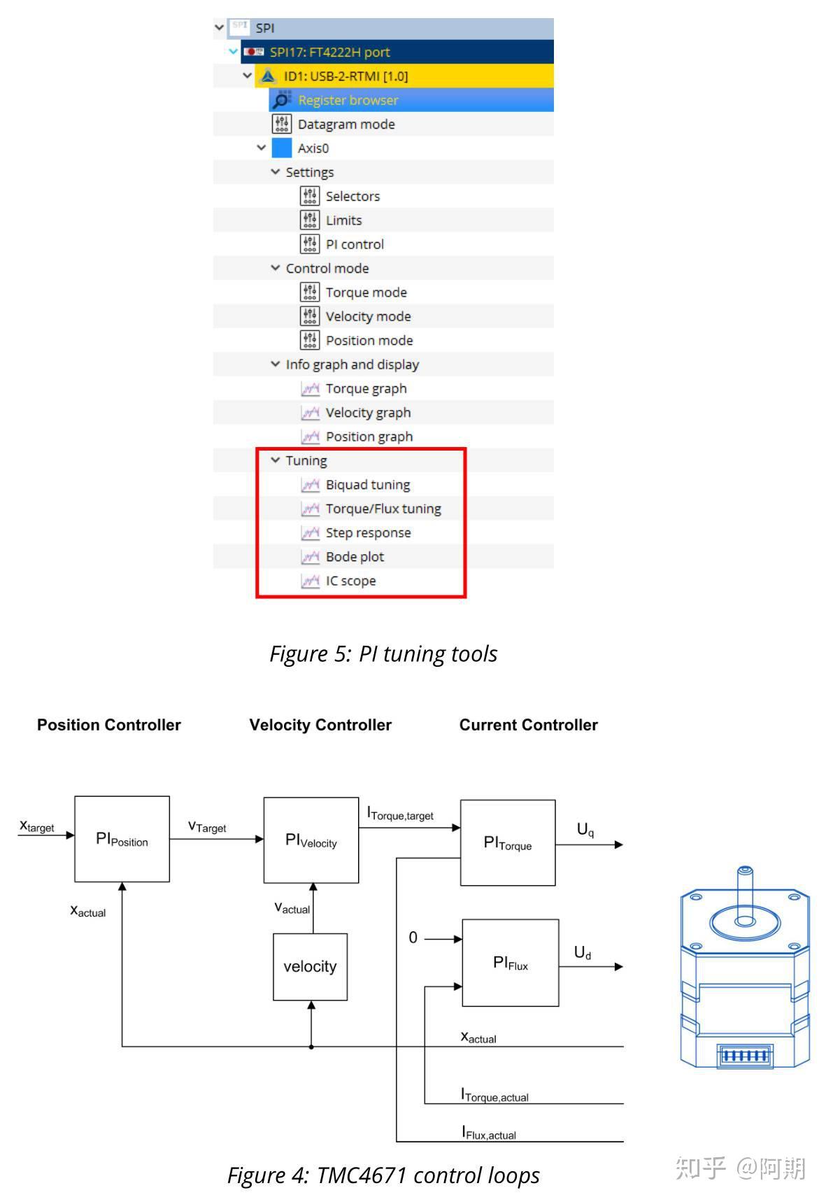 使用 RTMI 调试TMC4671 PI - 知乎