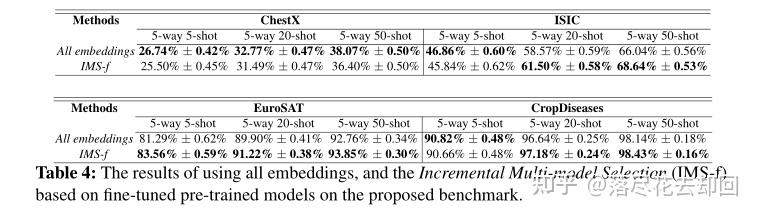 【论文解读】跨域小样本学习：A Broader Study of Cross-Domain Few-Shot Learning - 知乎