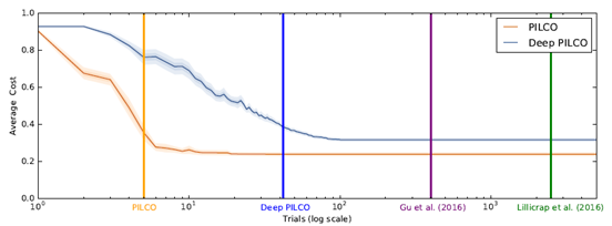 强化学习前沿 第三讲 基于模型的强化学习算法PILCO及其扩展（三） - 知乎