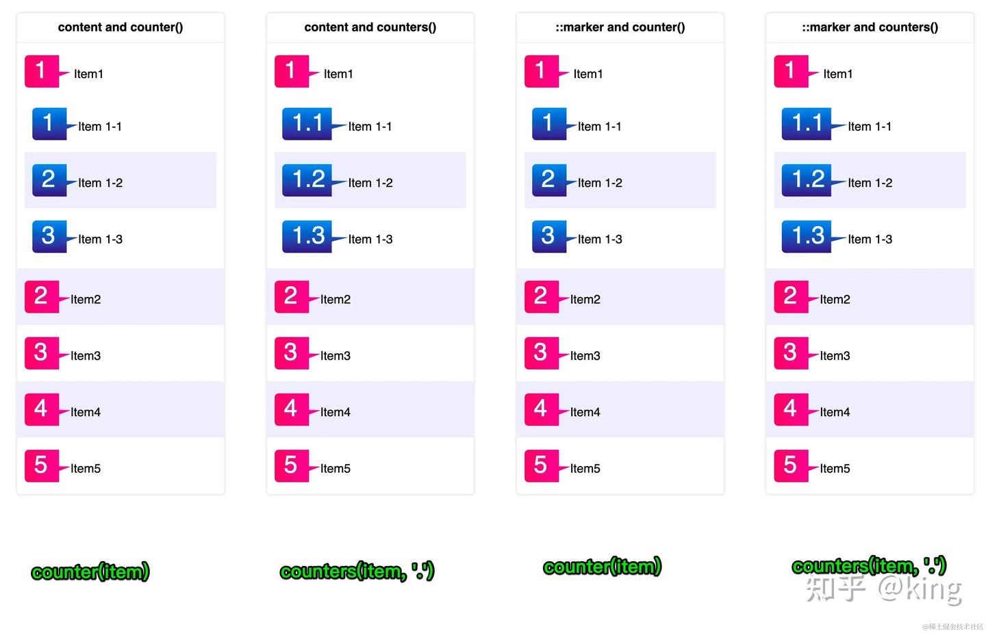 聊聊 CSS 的 ::marker - 知乎
