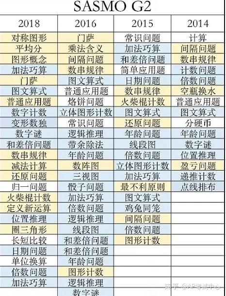 关于SASMO竞赛，只看这一篇就够了 - 知乎
