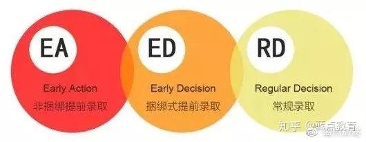 2020美国大学ED/EA/RD放榜时间大汇总！看看你的录取几时出？ - 知乎