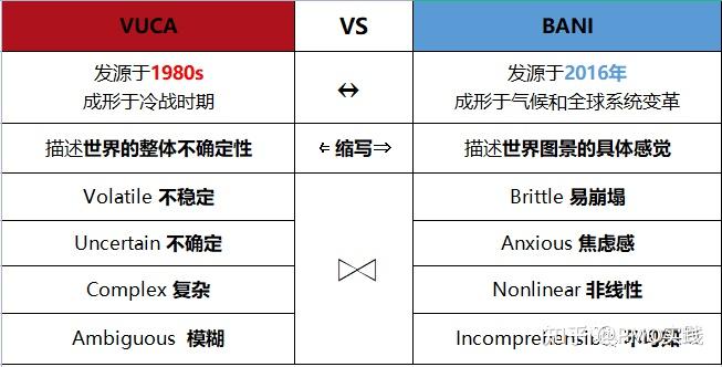 BANI时代下PMO如何求得生存？ - 知乎