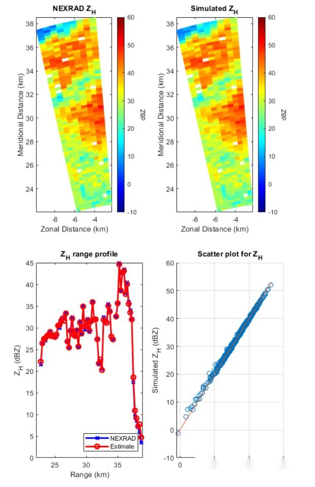 【程序】基于Matlab模拟天气观测极化雷达回波 - 知乎