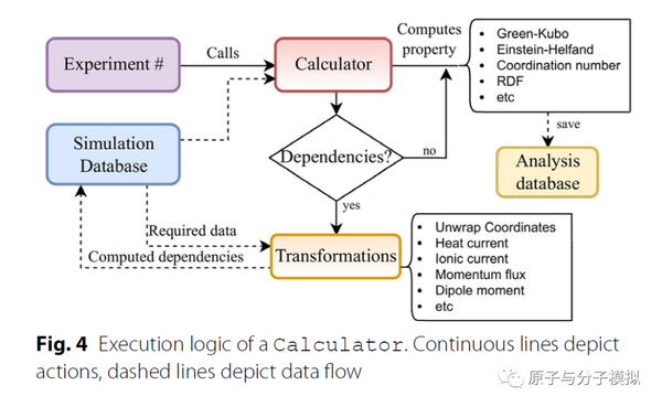 分子动力学模拟—LAMMPS 数据后处理软件（二） - 知乎
