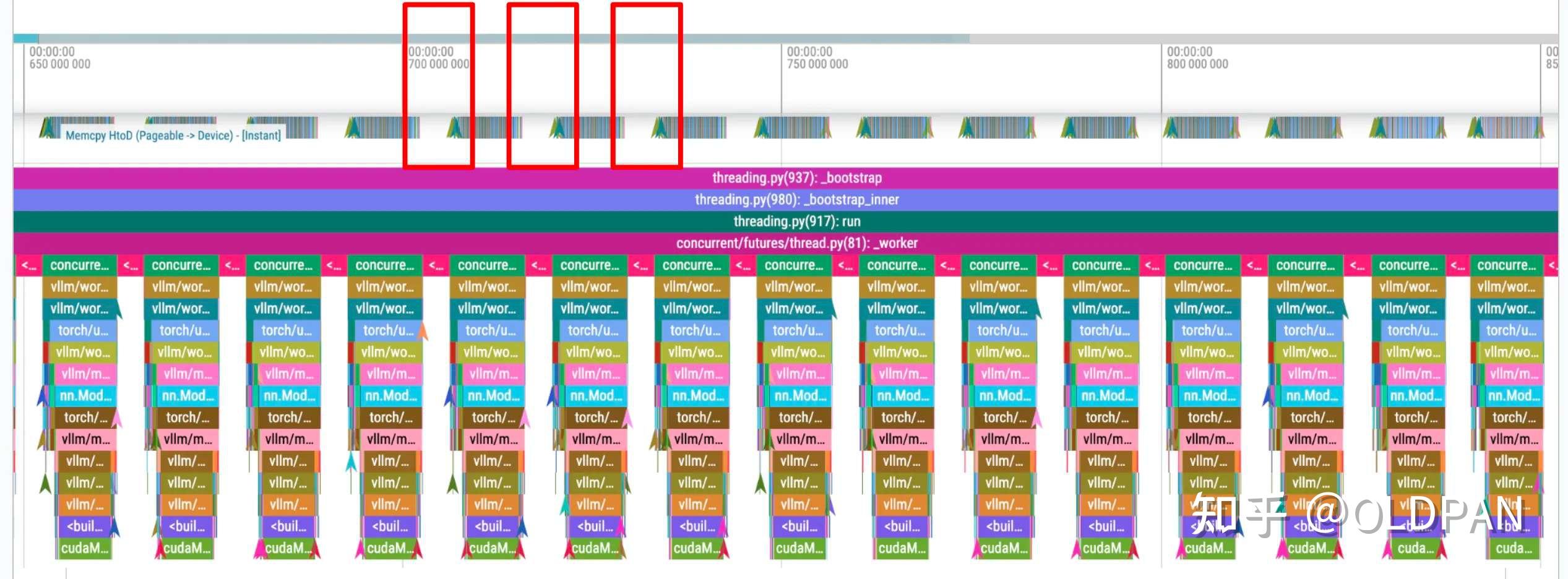 vLLM在2024这一年的新特性以及后续规划（2025） - 知乎