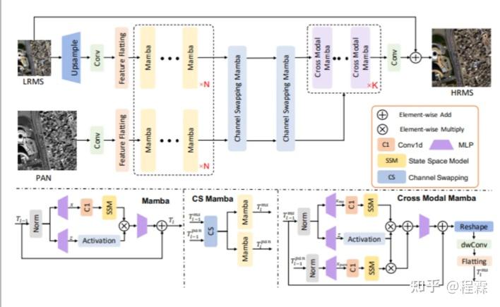 一文读懂：Mamba 模型，transformer的挑战者 - 知乎