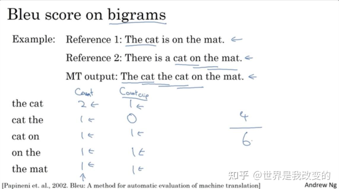 Metric评价指标-机器翻译指标之BLEU - 知乎