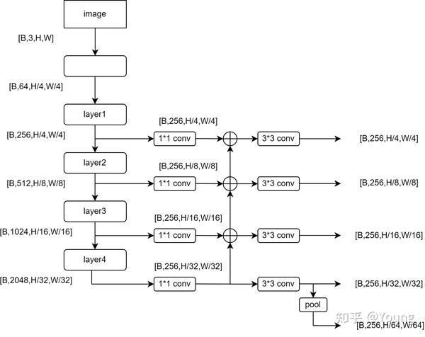 mmdetection源码阅读--Cascade RCNN(二) - 知乎