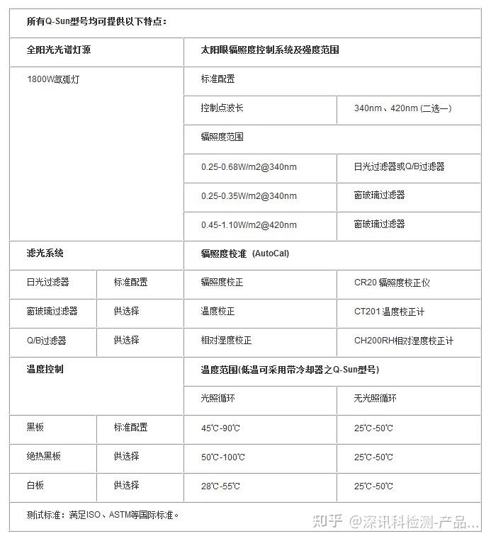 氙灯老化测试——（GB/T 16422.2—2014和GB/T 1865—2009）一站式服务 - 知乎