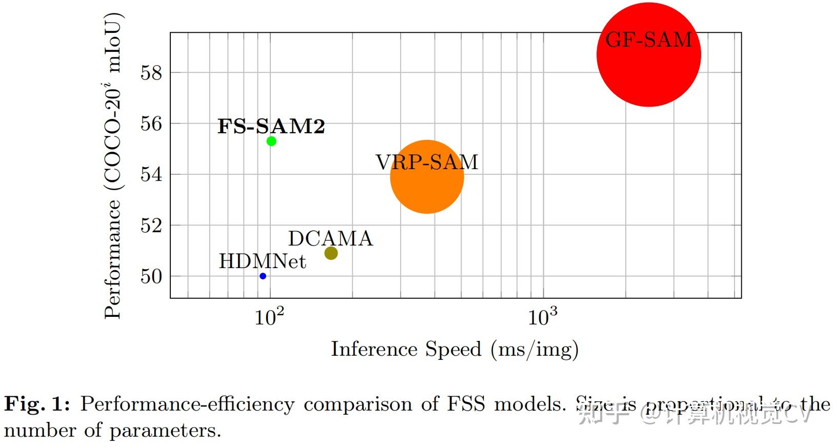 少样本分割不用愁！FS-SAM2 靠 SAM2+LoRA 实现性能与效率双优 - 知乎