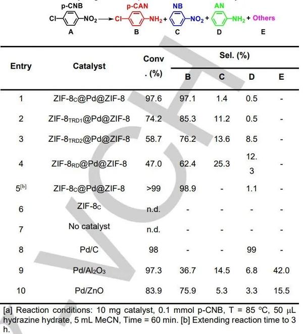 江海龙团队今日Angew: MOF晶面调控Pd微环境，加氢活性97.6% - 知乎