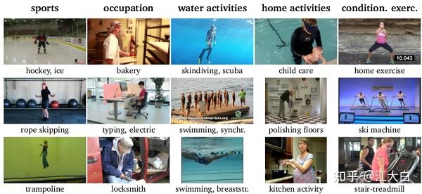 人体姿态识别这9个数据集，收藏备用！ - 知乎